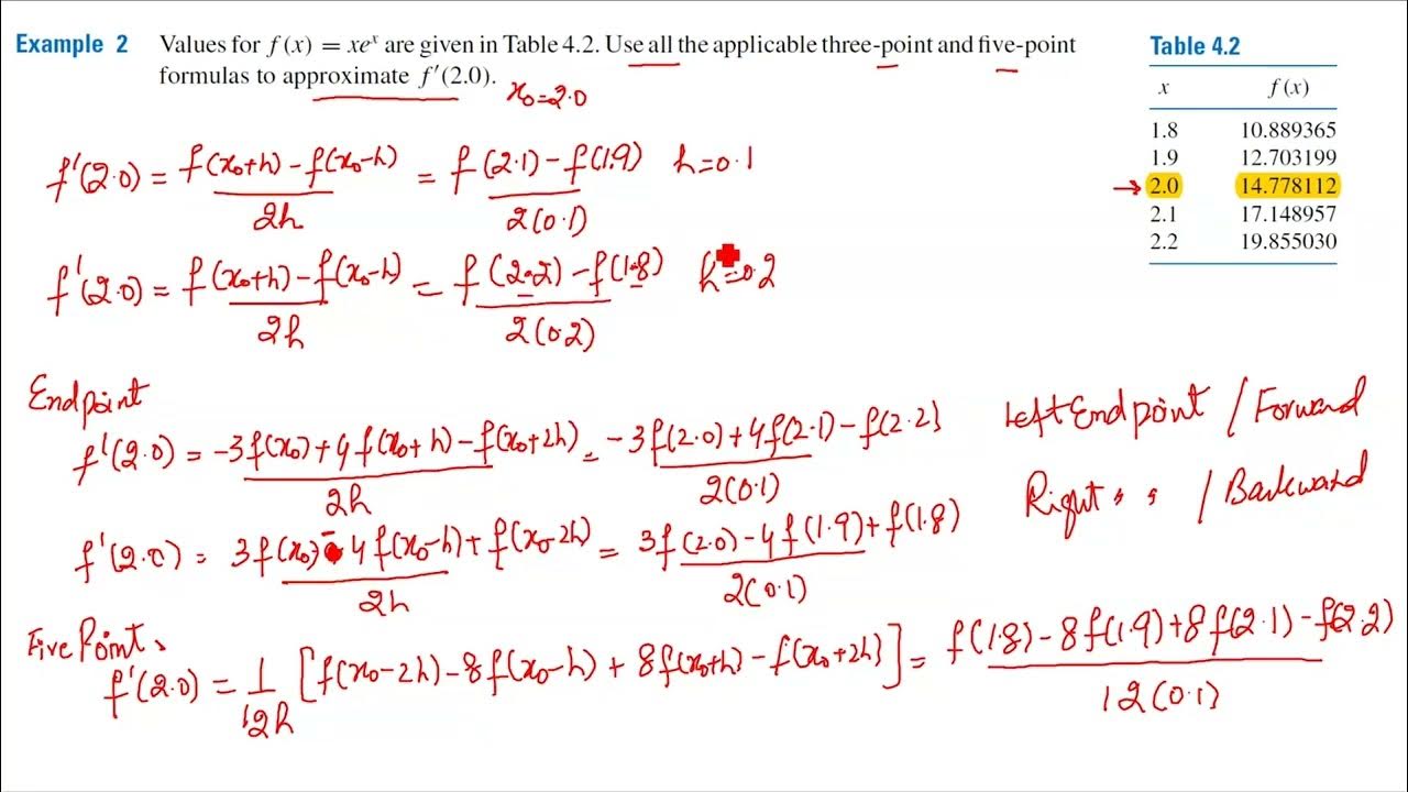 14. Chapter 4 | Numerical Methods - YouTube