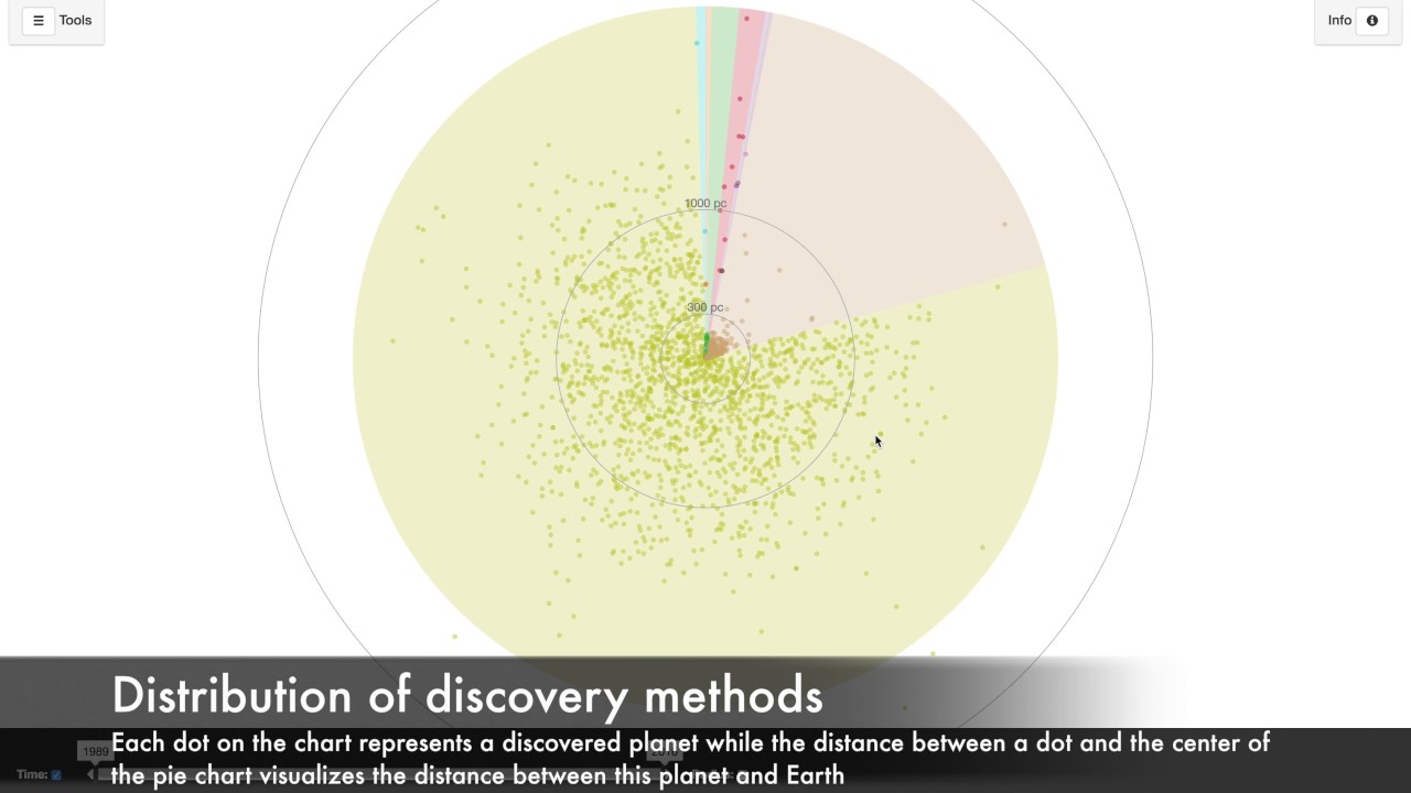 Information Visualisation: Nasa Exoplanet Archive - YouTube