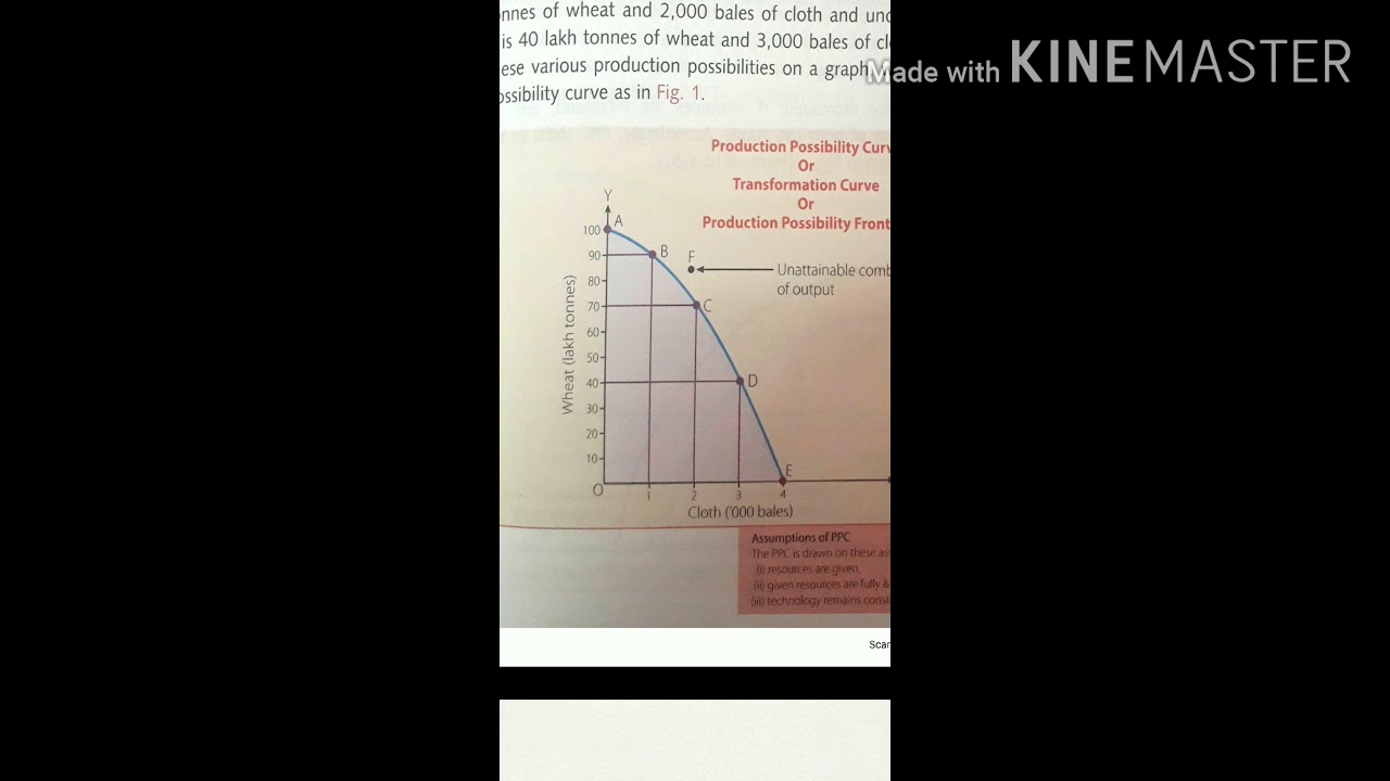Class 11 Economic Production possibility curve and - YouTube