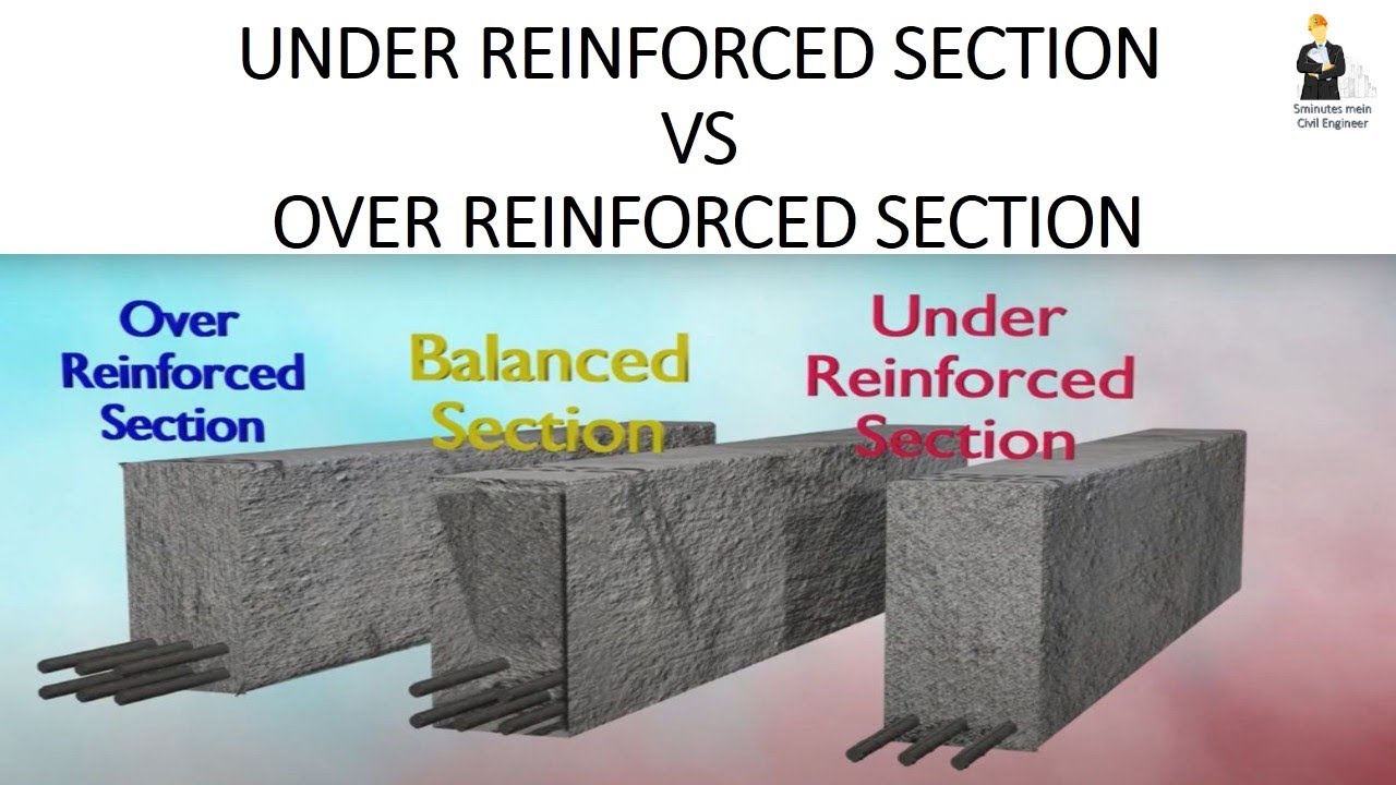 UNDER REINFORCED SECTION VS OVER REINFORCED SECTION|| RCC || Bangla ...