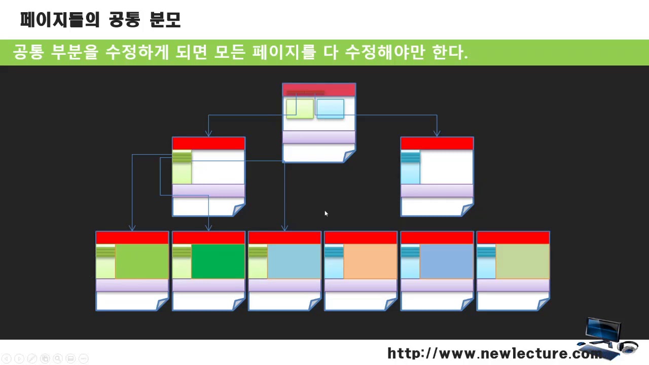 Spring Mvc 스프링 웹 Mvc 강의 13 페이지 공통분모 집중화 Youtube