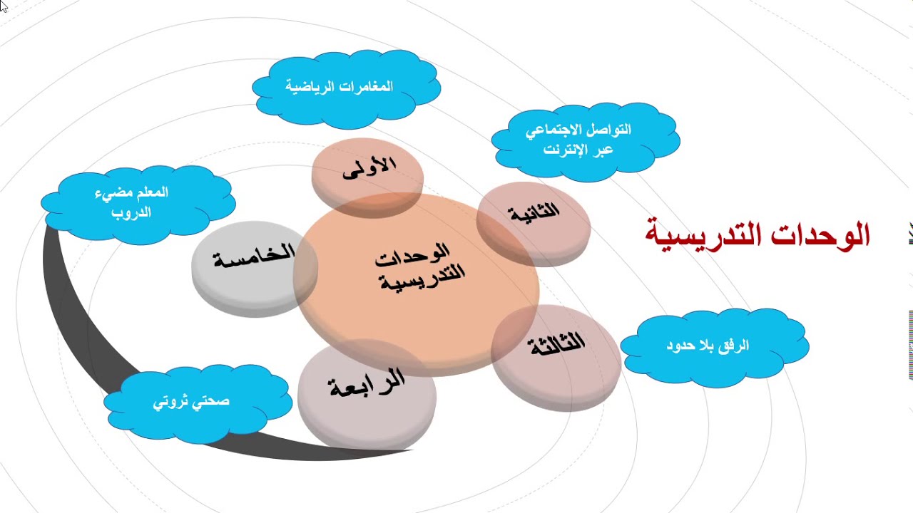 ARABIC FORM 4 KSSM by Dr.Yus - YouTube