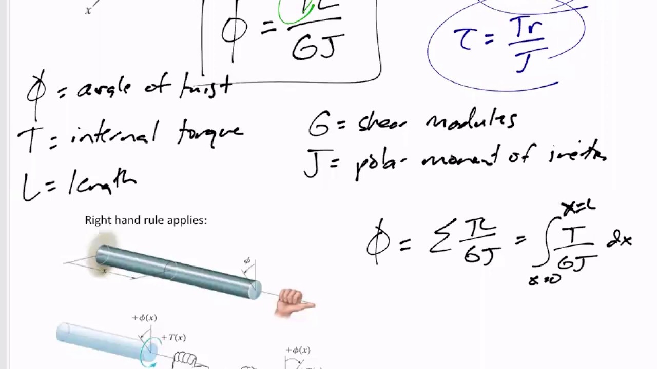 Mechanics of Materials - Angle of twist notes - YouTube