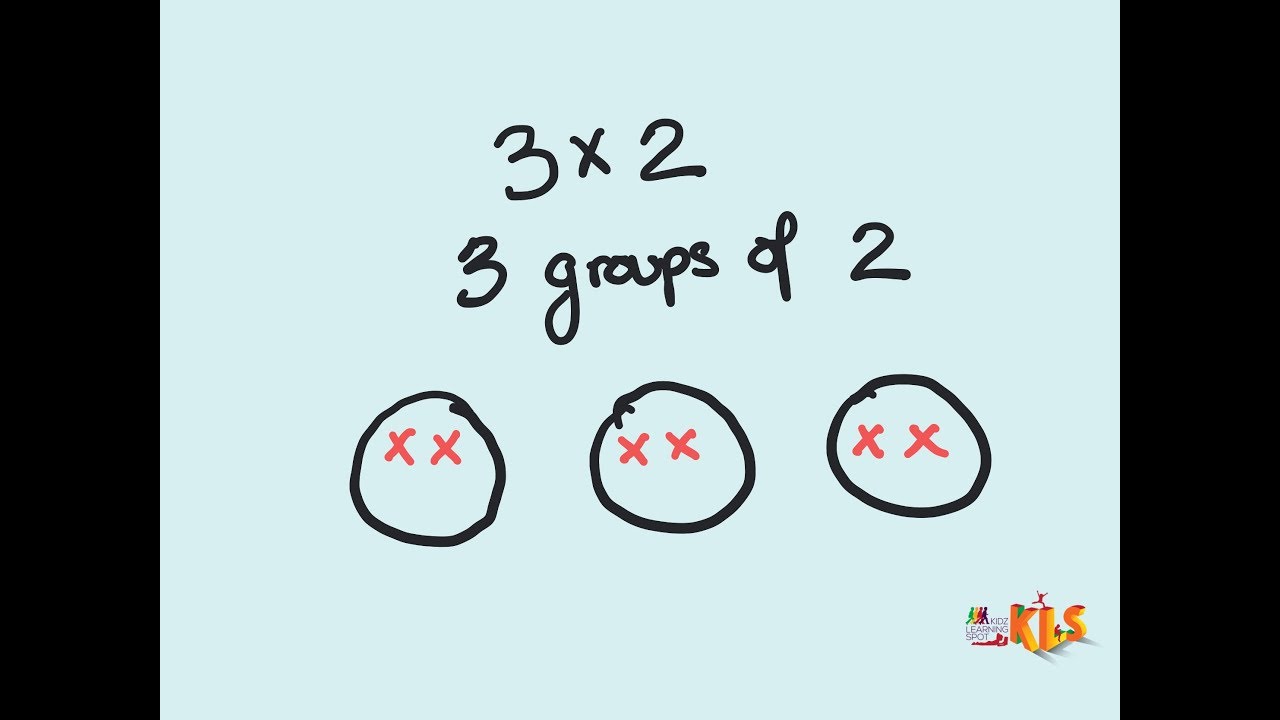 Grade 3 Multiplication Modeling (3.OA.1) - YouTube
