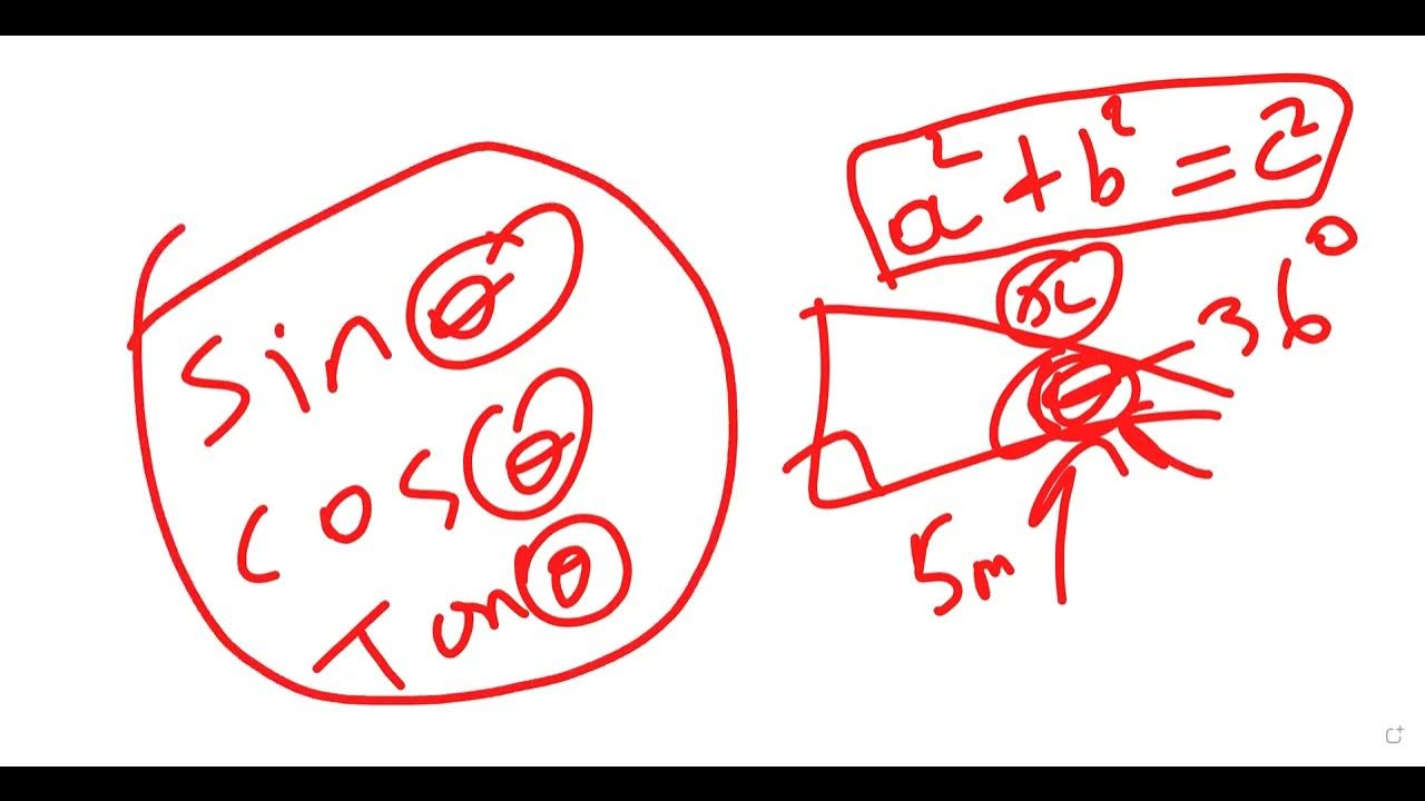Pythagorean Theorem vs Trig Ratio Functions - YouTube