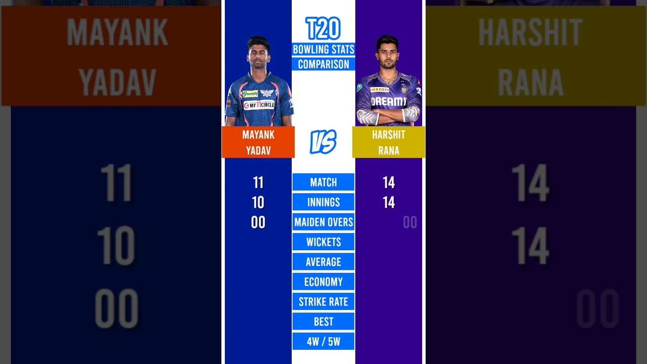 Mayank Yadav vs Harshit Rana #t20 Cricket Bowling Stats Records ...
