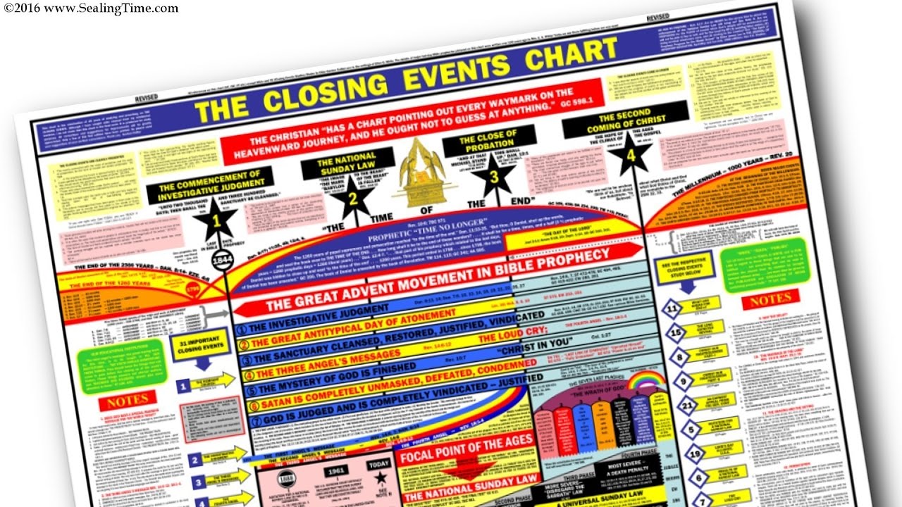 The Closing Events Chart - Gordon Collier (60s promo) - YouTube