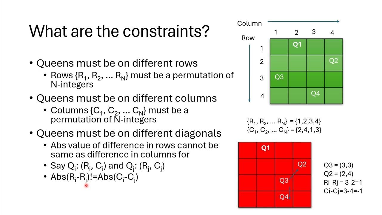 N Queen using System Verilog Constraints (DV Interview question - Apple/Google etc) - YouTube