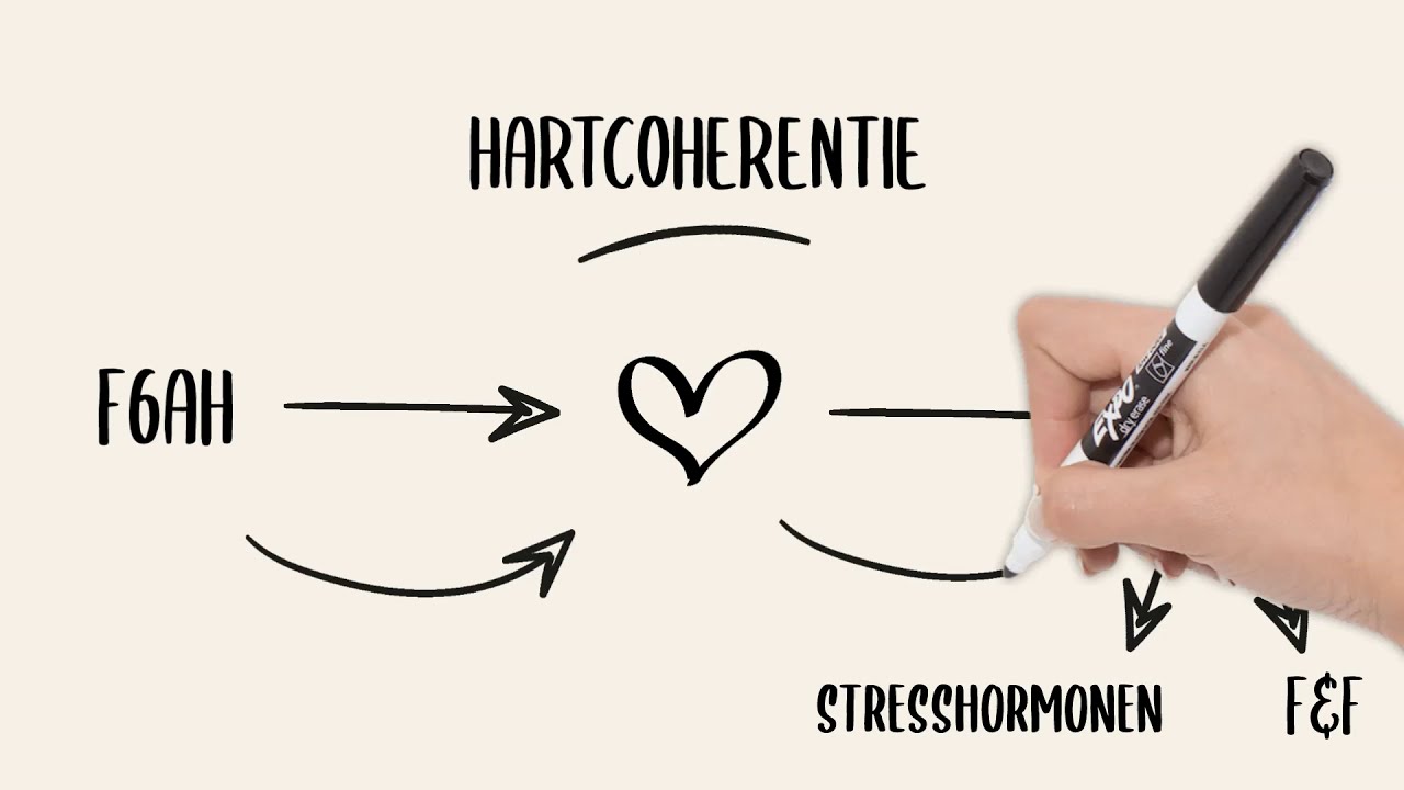 Wat is hartcoherentie? - YouTube
