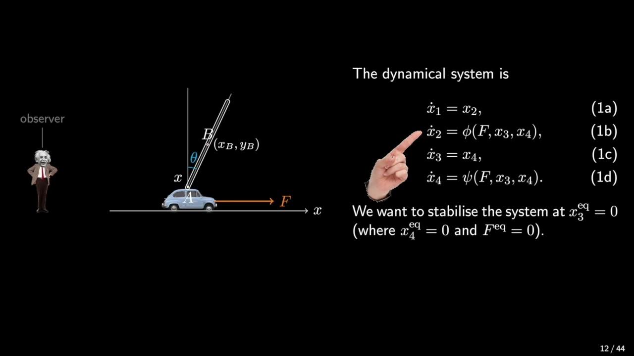 PID control of inverted pendulum - YouTube