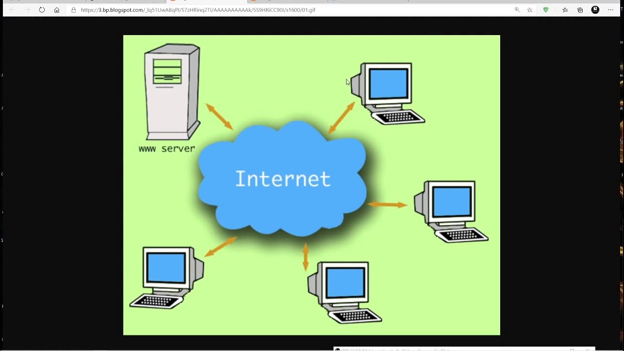 19 ¿Qué es una Red Informática? | Introducción a la Informática - YouTube