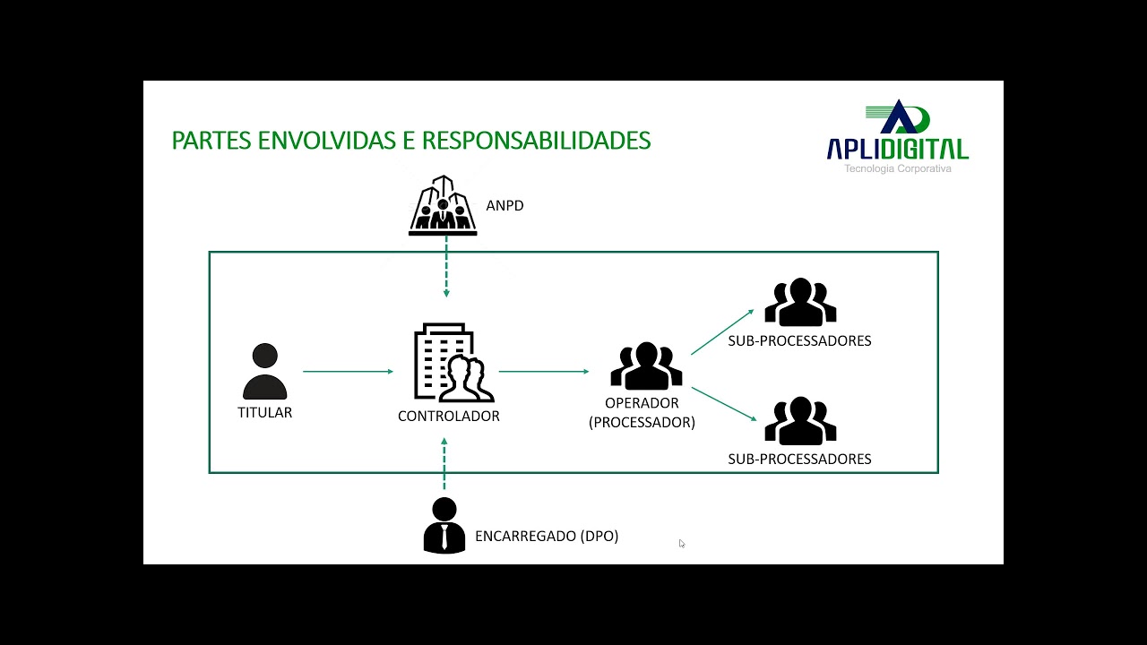 Webinar NetSol + Forcepoint + ApliDigital sobre Data Loss Prevention ...