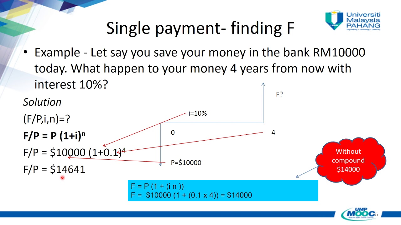 Engineering / Project Management and Economy - part 1 - compound ...