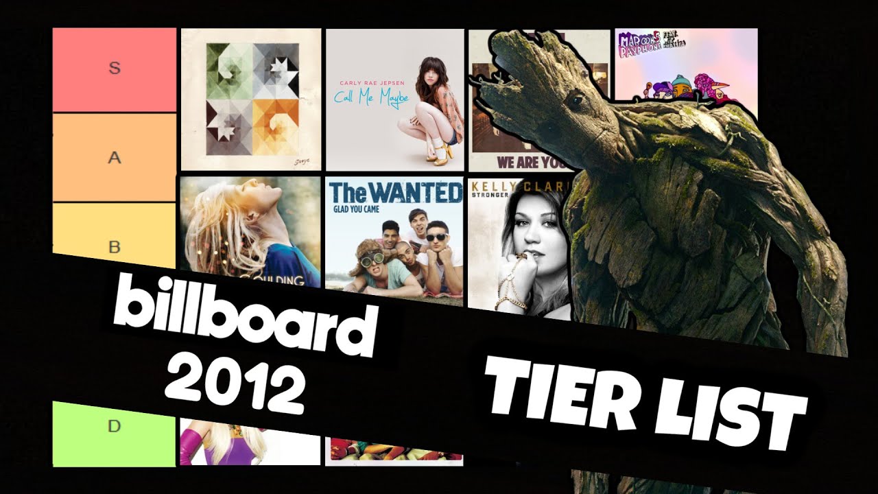 Ranking the Top 20 Songs on Billboard of 2012 - YouTube