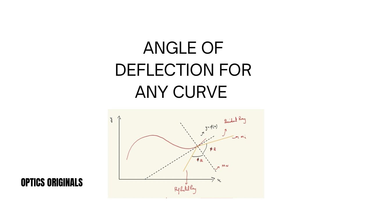 UNSEEN CONCEPT ON ANGLE OF DEFLECTION | JEE ADVANCED 2026 - YouTube