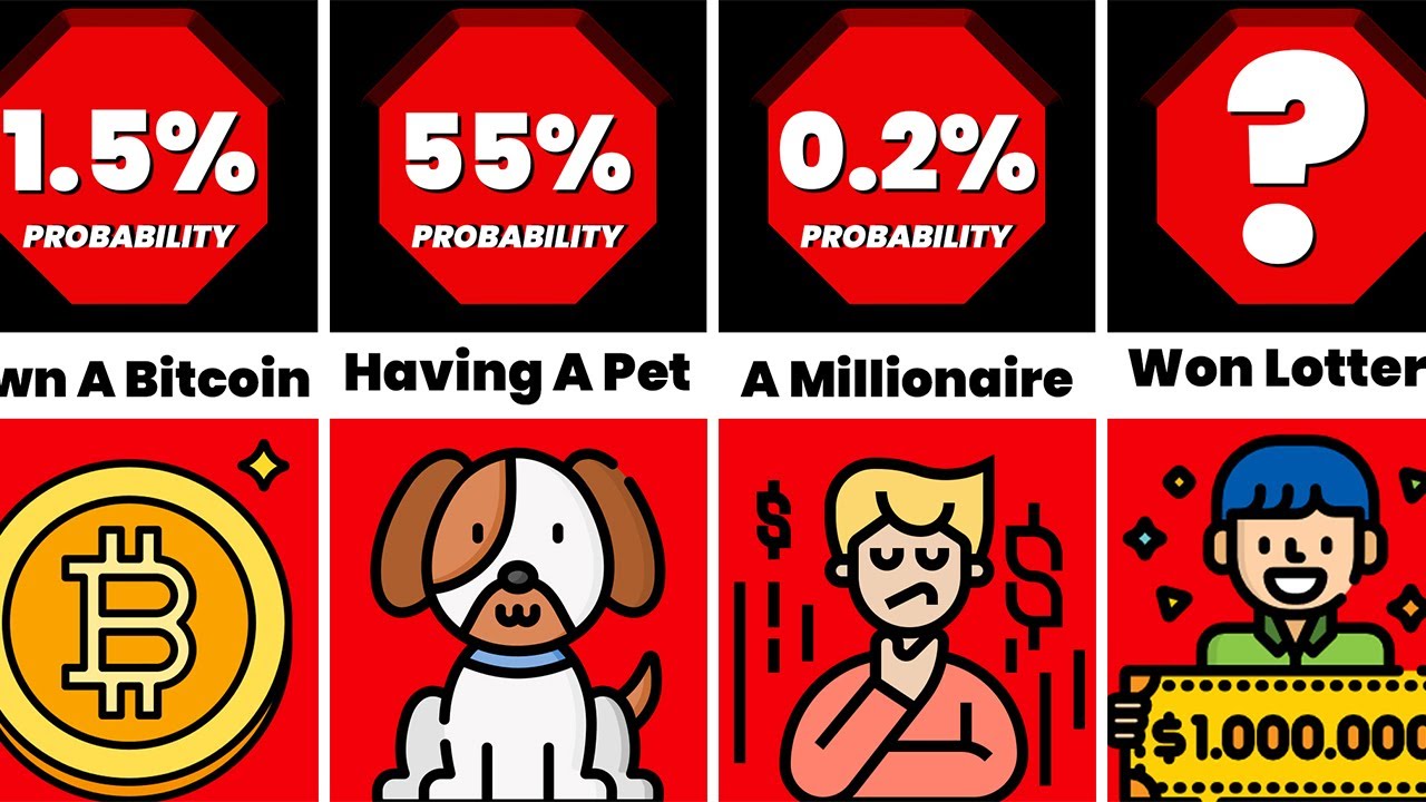 WHAT ARE THE ODDS? Probability Comparison: How Lucky Are You? - YouTube