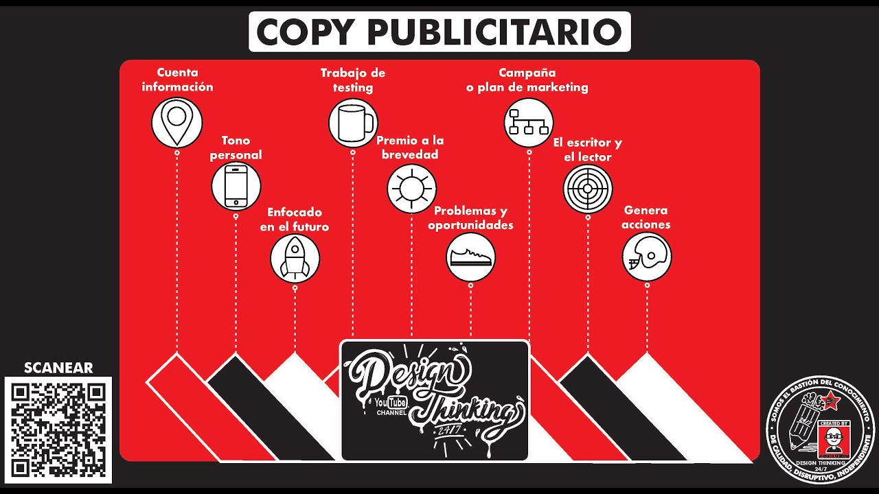 ¿Qué es y cómo definir un "COPY PUBLICITARIO"? ¿Para qué sirve? Cómo ...