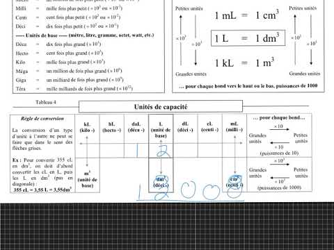 Conversions - unités de volume et de capacité - YouTube