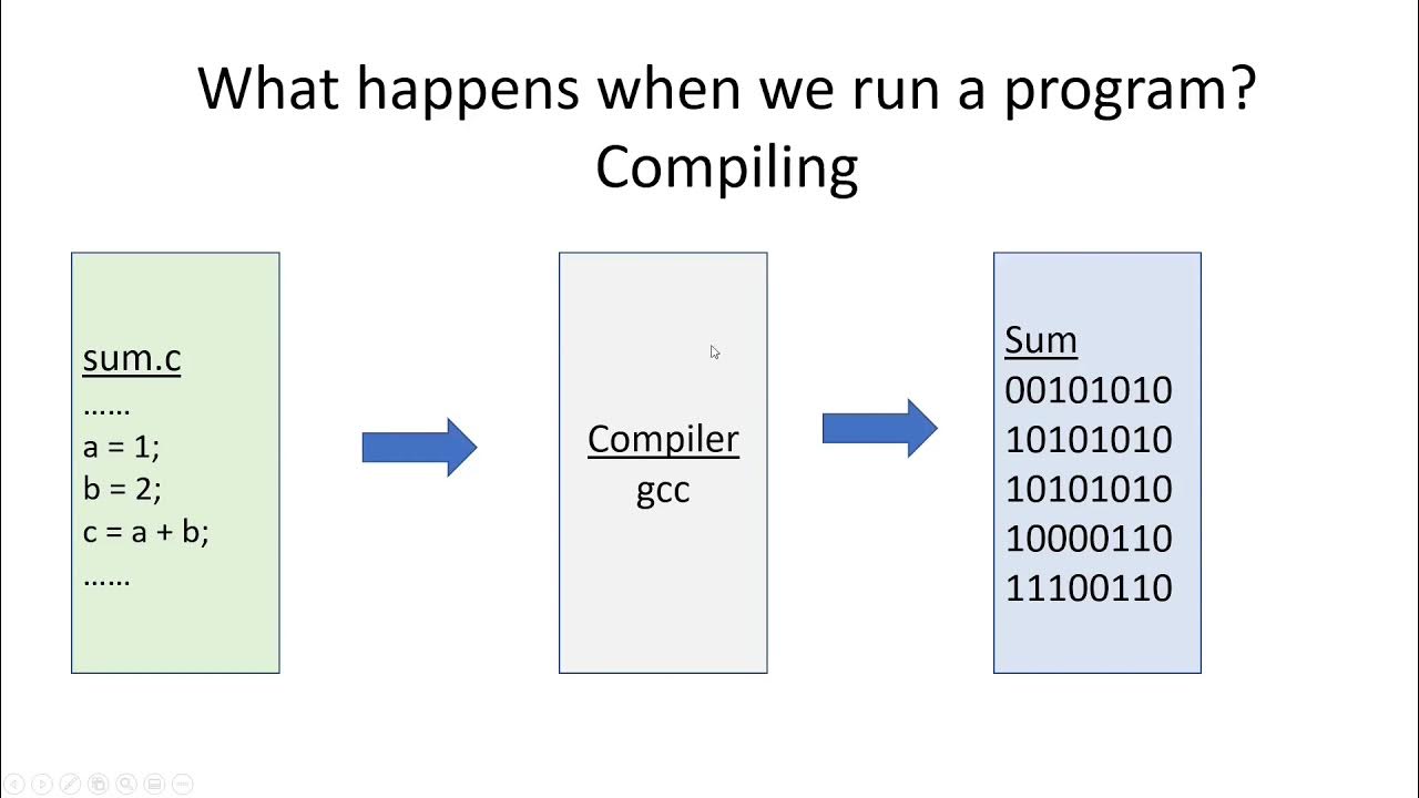 CS 354 Machine Organization and Programming: Lecture 02 How Computers Work - YouTube