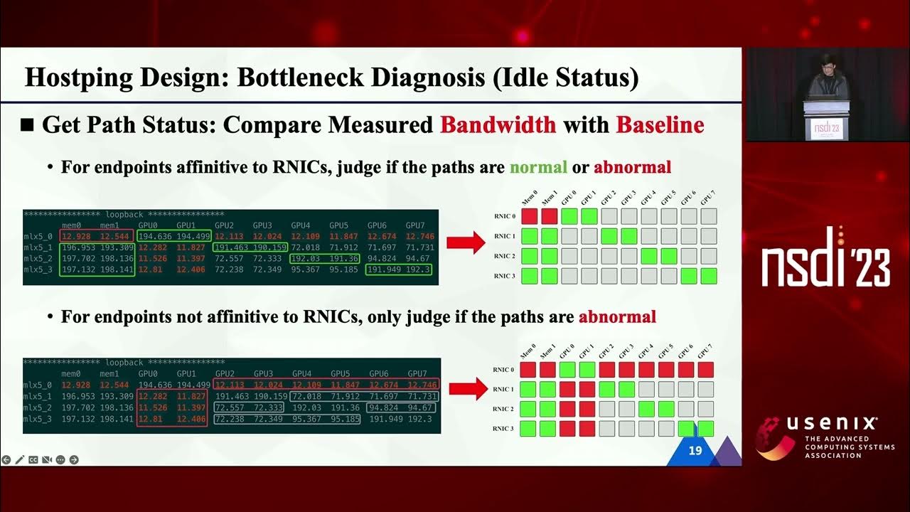 NSDI '23 - Hostping: Diagnosing Intra-host Network Bottlenecks in RDMA Servers - YouTube