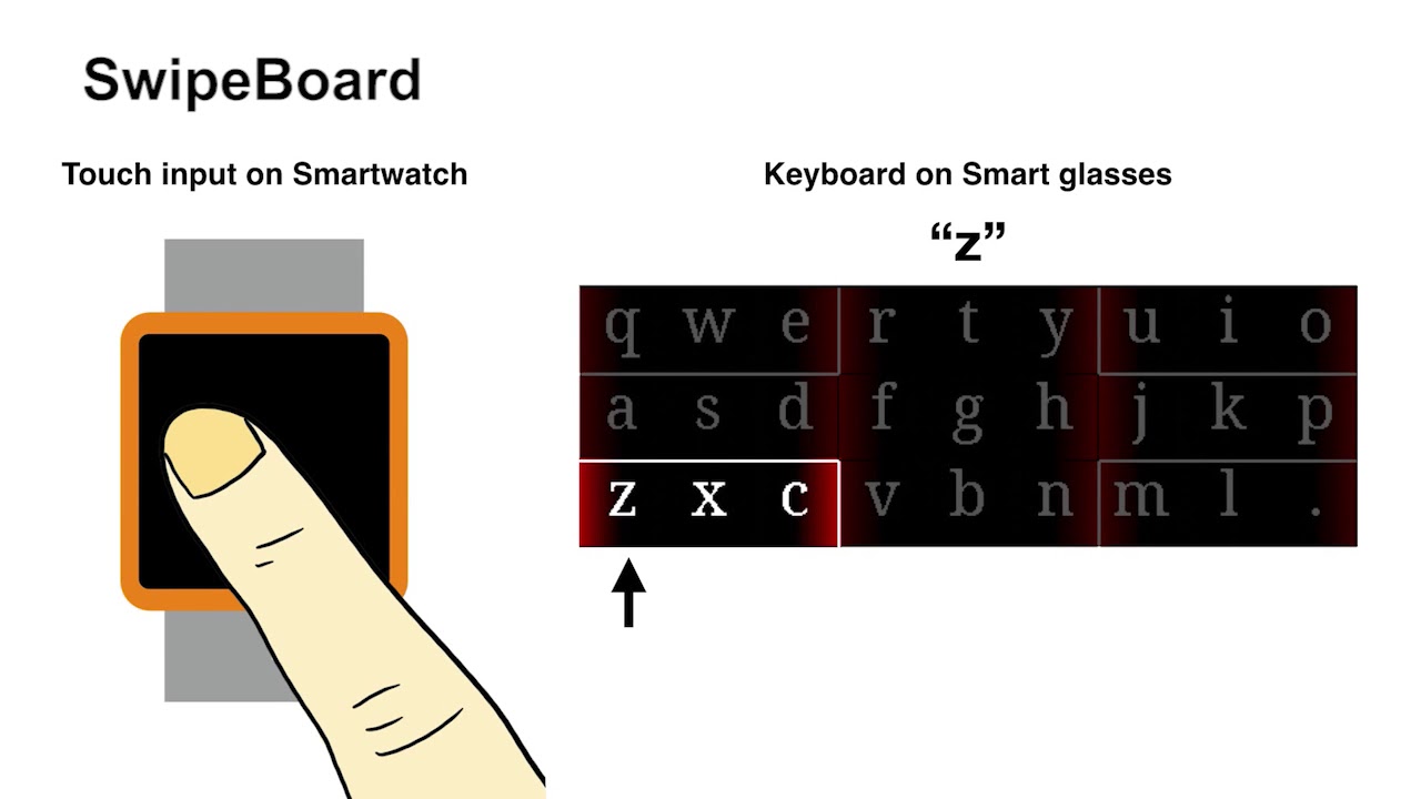 Typing on a Smartwatch for Smart Glasses - YouTube