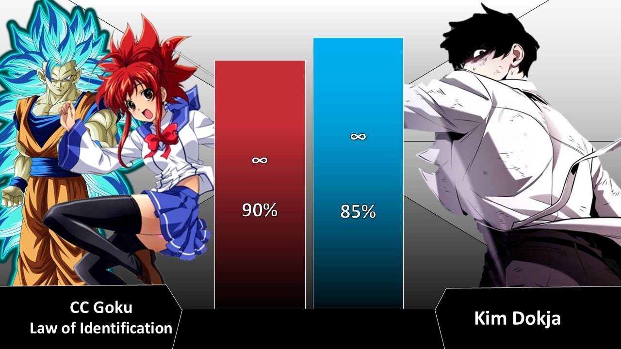 CC GOKU AND LAW OF IDENTIFICATION Vs KIM DOKJA POWER LEVEL - YouTube