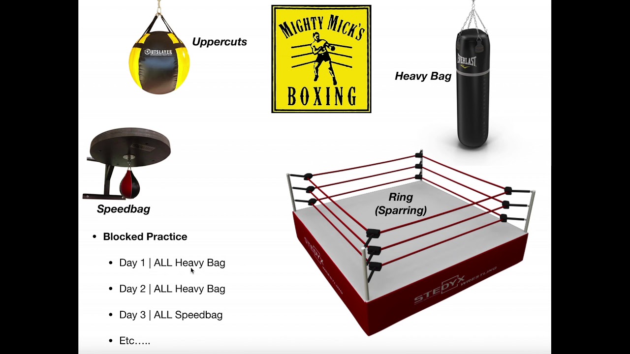 Motor Learning | Blocked & Random Practice Schedules - YouTube