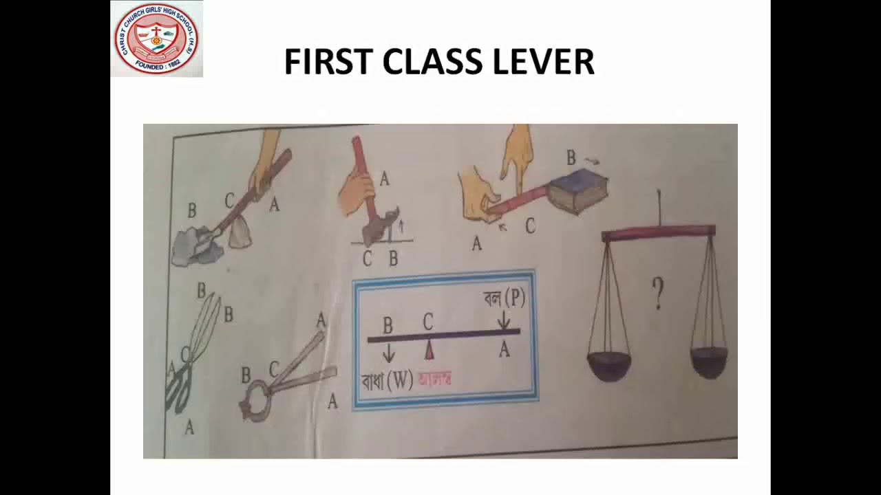 Class 6 Science-- Simple Machine Part 1 - YouTube
