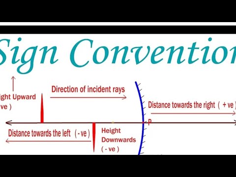 Sign conventions by spherical mirror, mirror formula, magnification ...