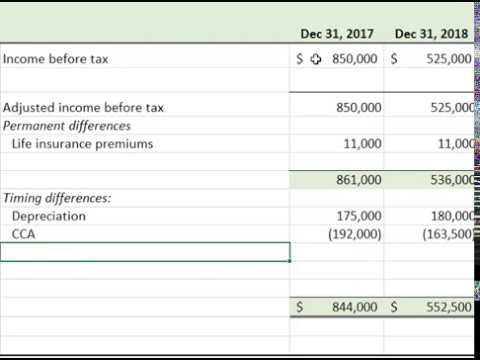 Calculate taxable Income - YouTube