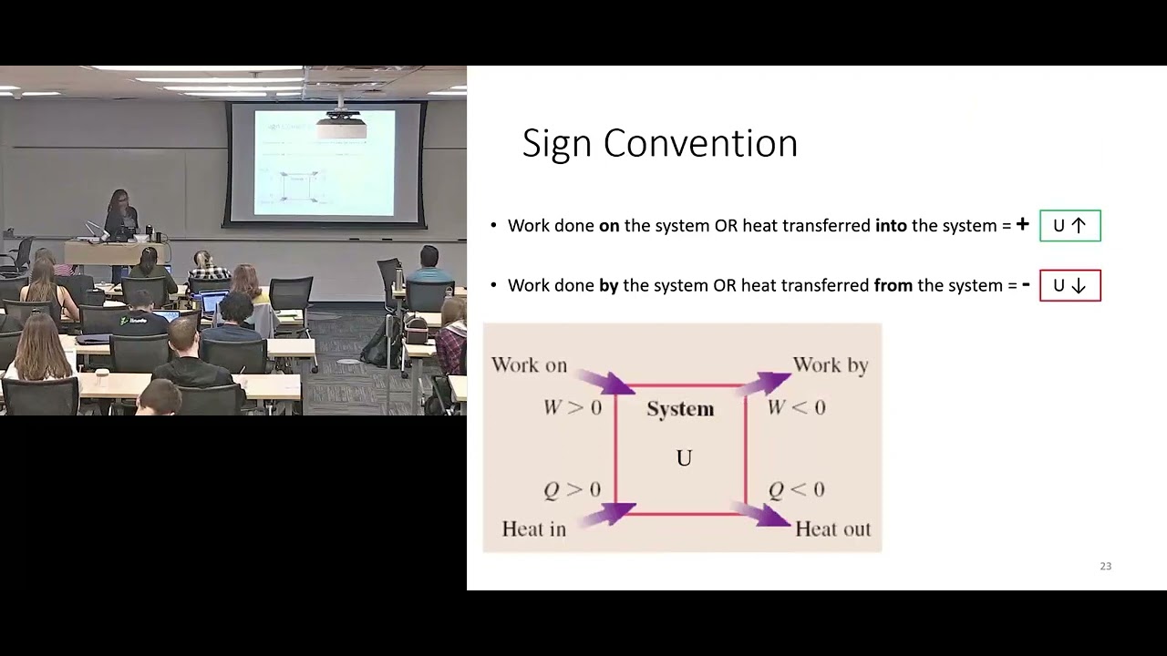 Our sign convention for heat & work - YouTube
