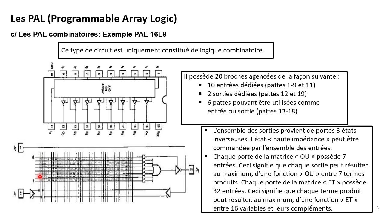 PAL (Programmable Array Logic) - YouTube