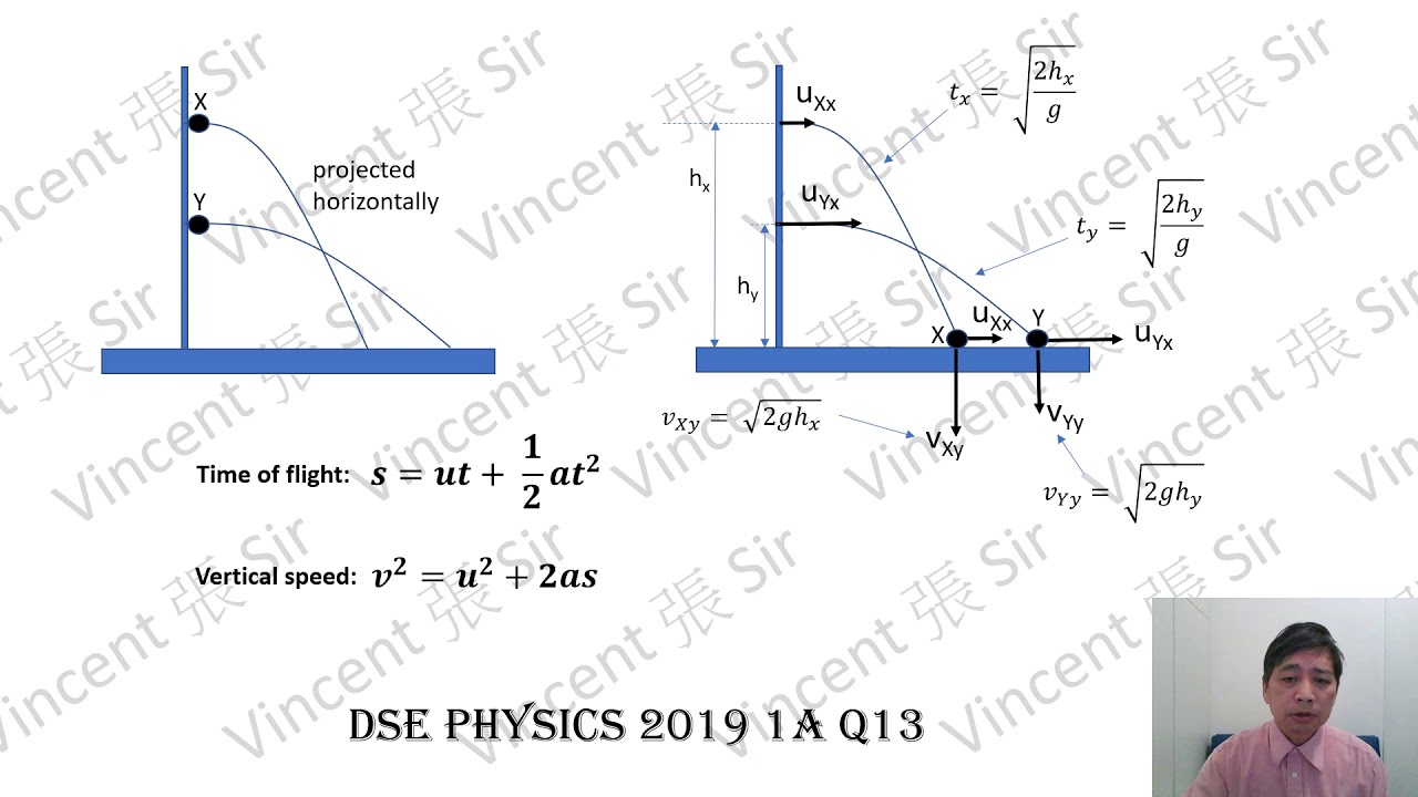 DSE Physics 2019 1A Q13 - YouTube