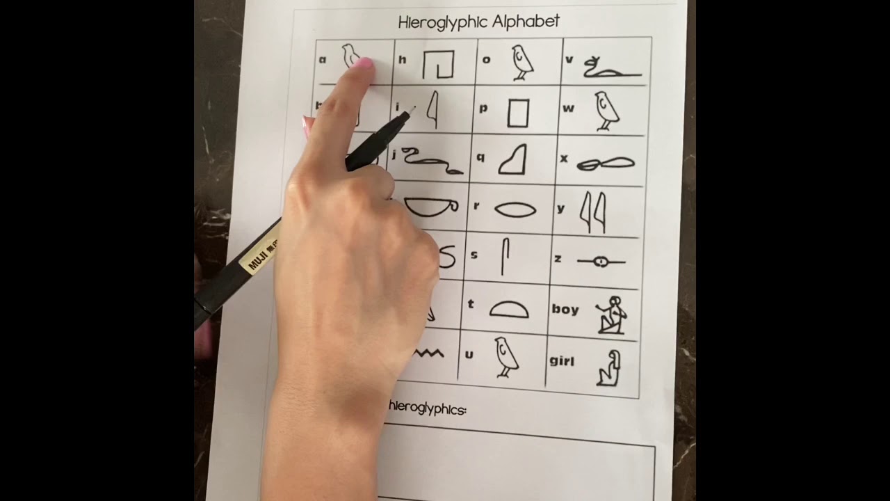 Write Your Name In Hieroglyphics YouTube Write Your Name In Hieroglyphics YouTube