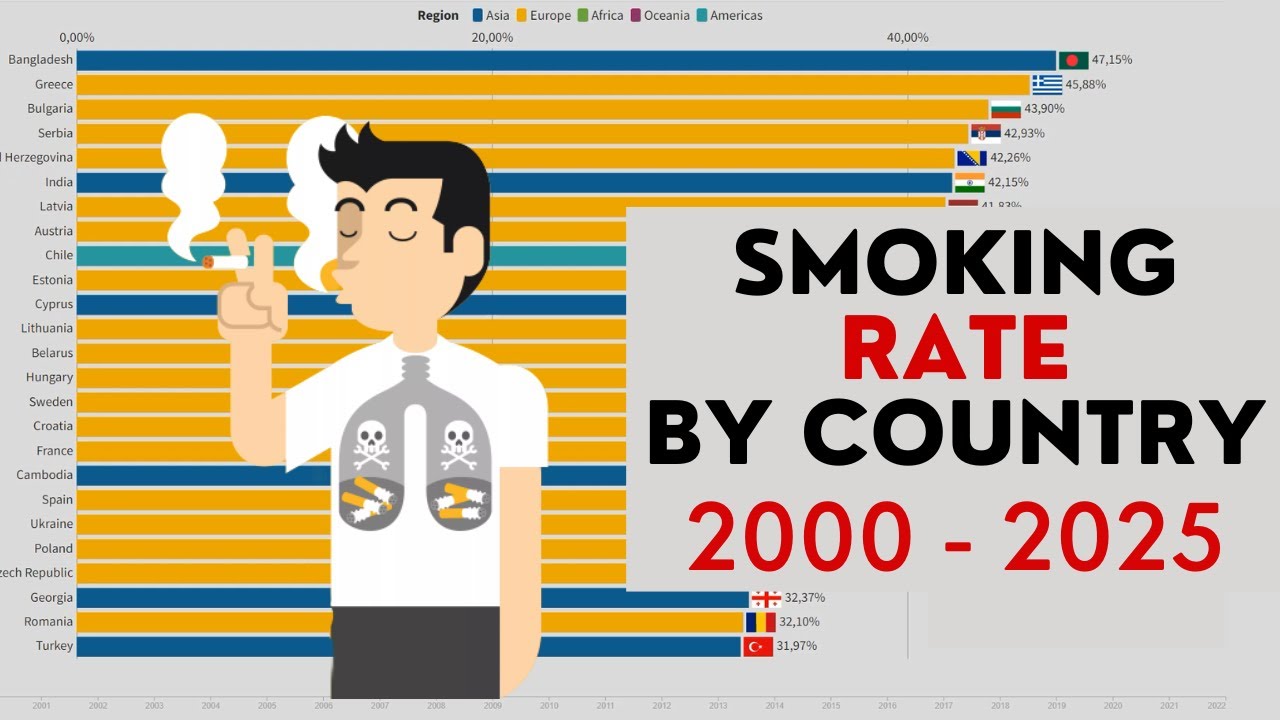 The Most Smoking Countries (2000-2025) [TOP 25] - YouTube