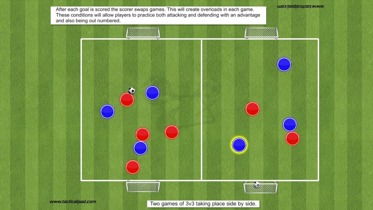 Twin Games with Player Rotation - YouTube