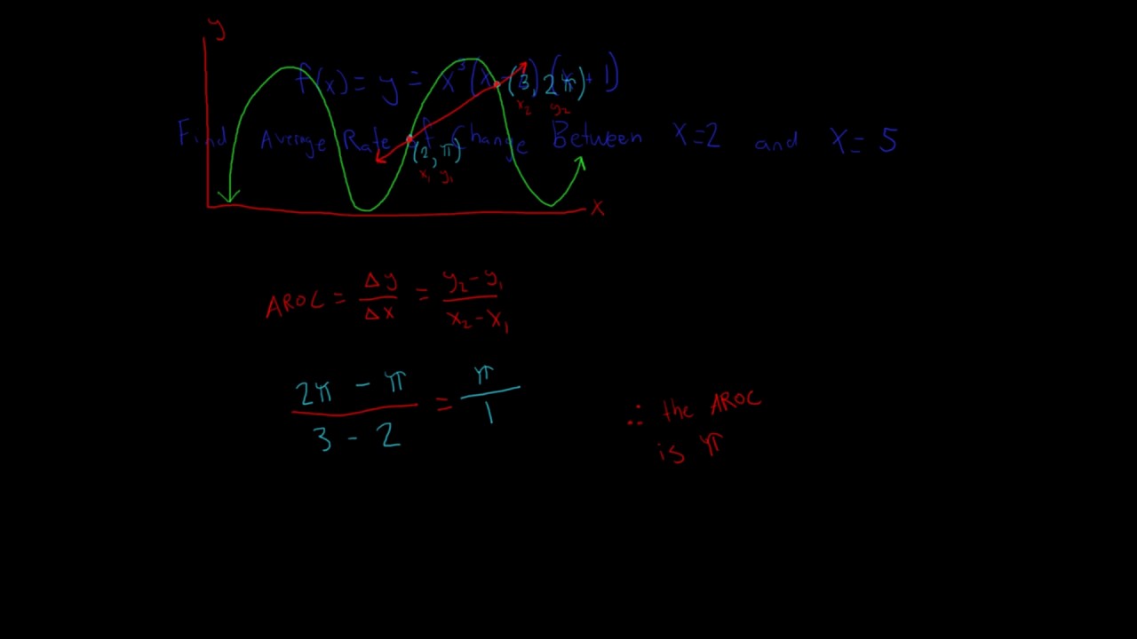 Average Rate of Change Polynomial Functions - YouTube