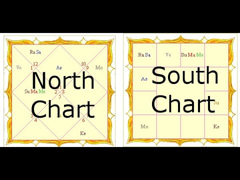 Examples Of How To Read the North and South Indian Natal Charts Using ...