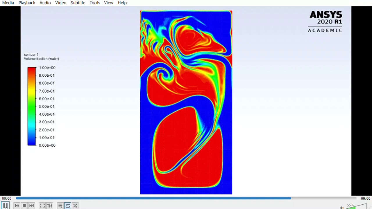 Rayleigh Taylor R-T instability animation.water-oil mixture.Ansys ...
