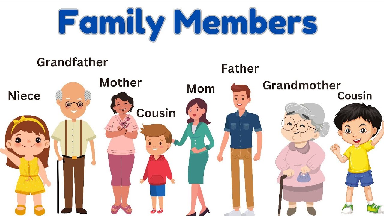 Family Members name for kids | Family members name| Members of family ...