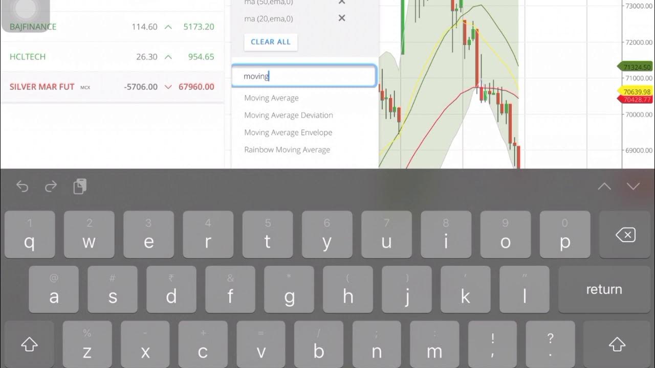 How To Add Technical Indicators In zerodha kite? - YouTube