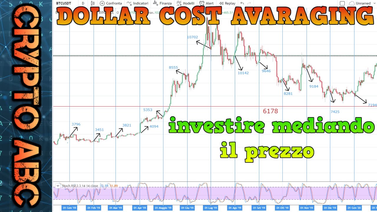 #13 CRYPTO ABC: accumulare BITCOIN con il DOLLAR COST AVERAGING - YouTube