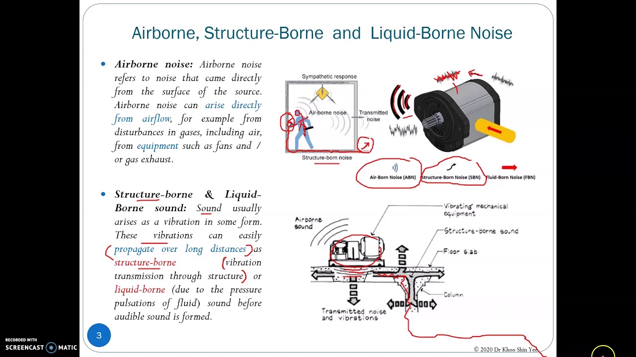 Noise Control Part 1 Introduction - YouTube