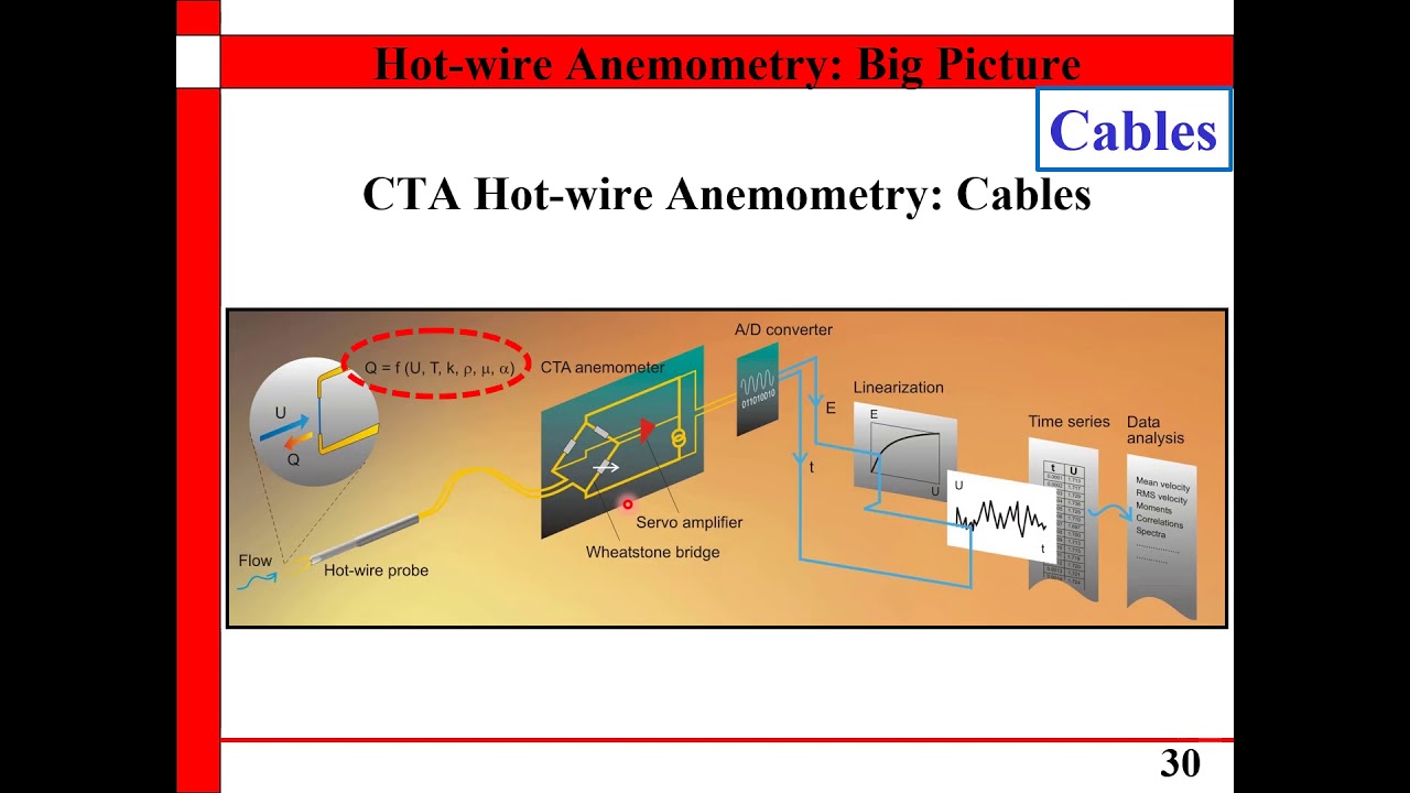 Hot Wire Lecture Part03 - YouTube