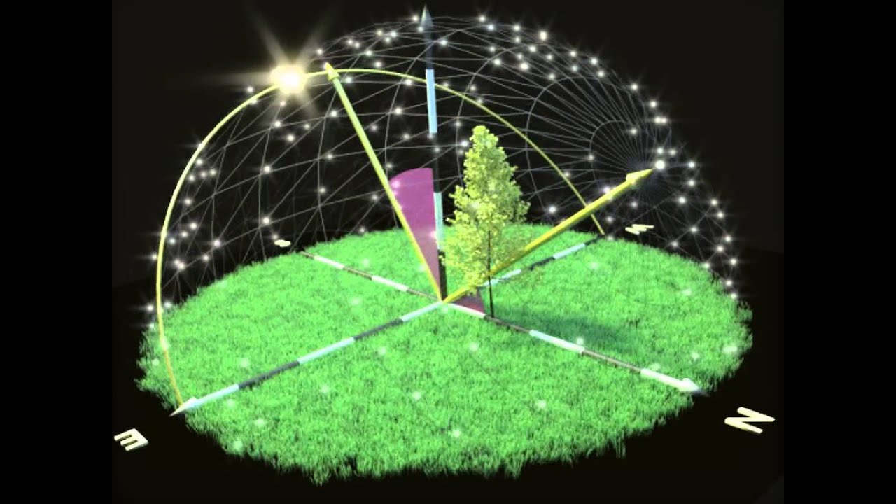 Path of Sun Across Sky - YouTube