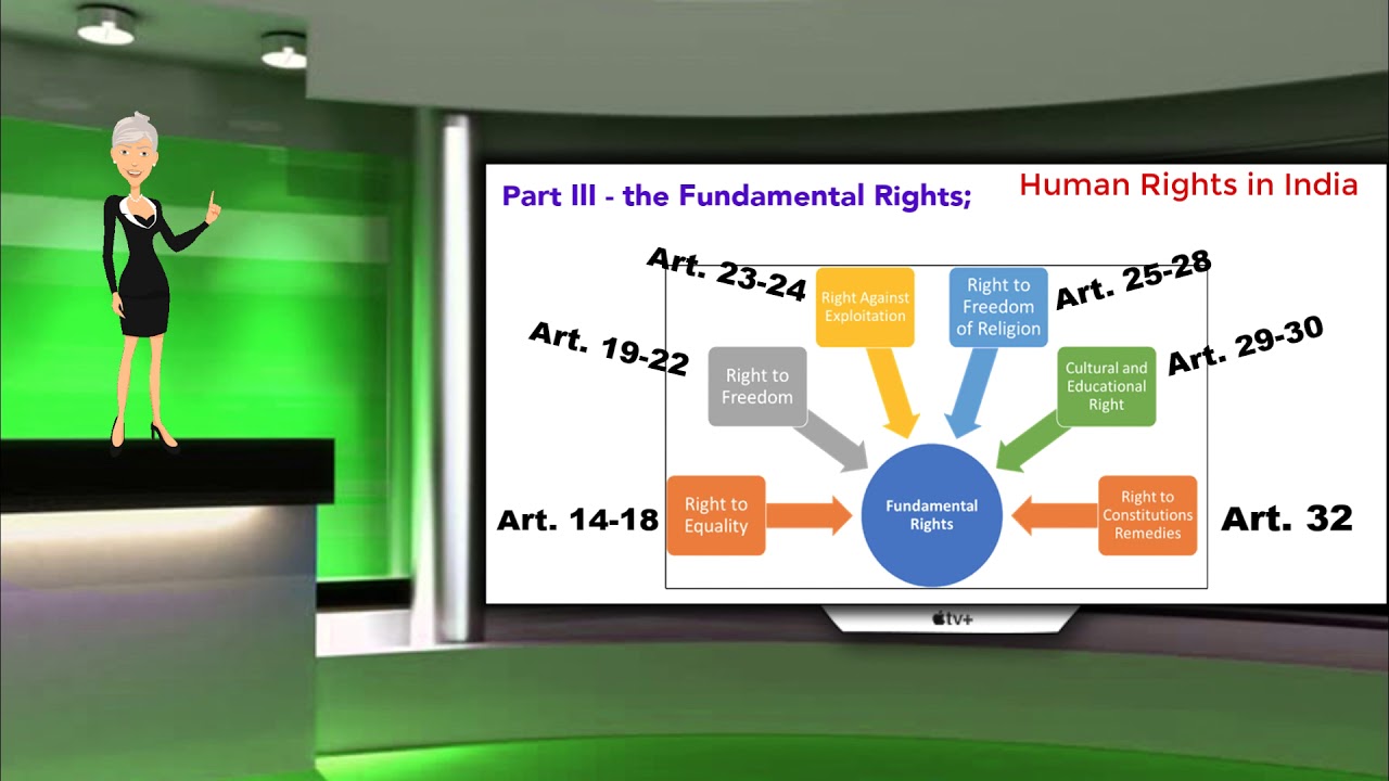 The Provision of Human Rights in Indian Constitution - YouTube