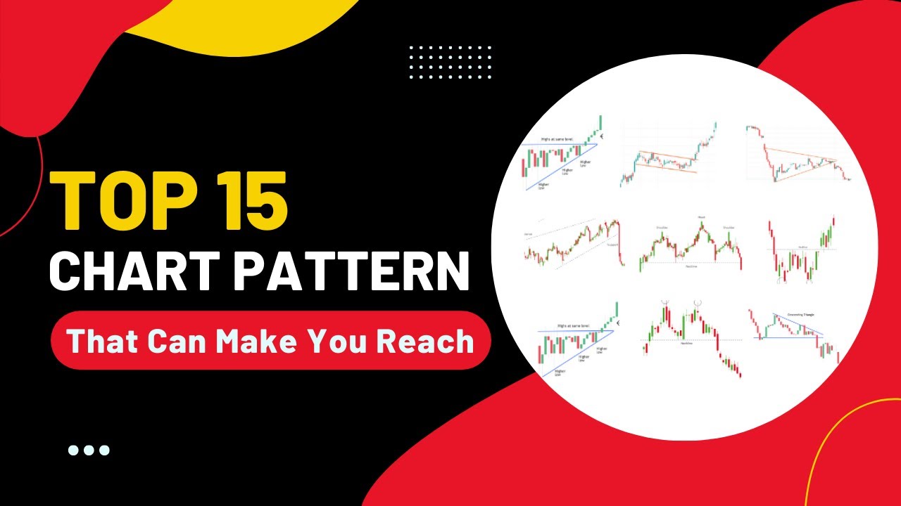 What is Chart Pattern | How to Use Chart Pattern | Free Price Action ...