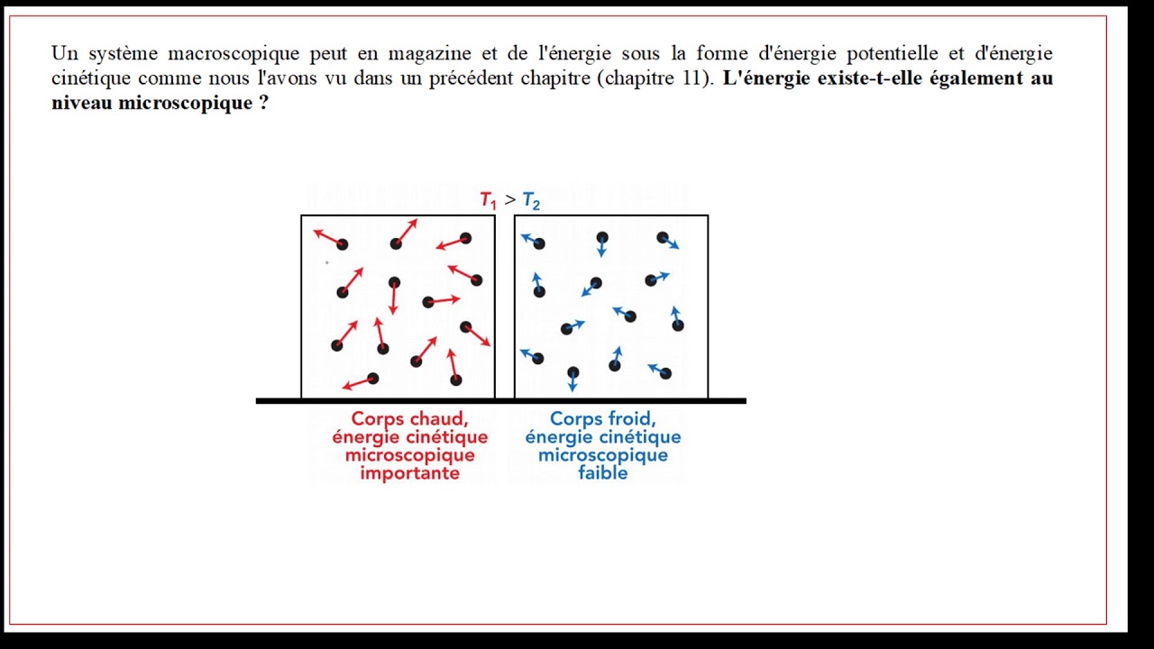 Terminale S - Transferts thermiques d'énergie - YouTube