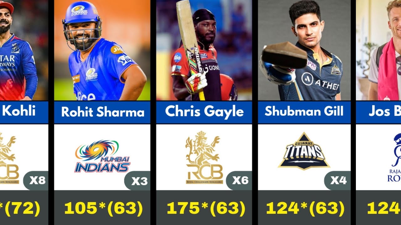 IPL Century Every Players || All Players IPL Century - YouTube