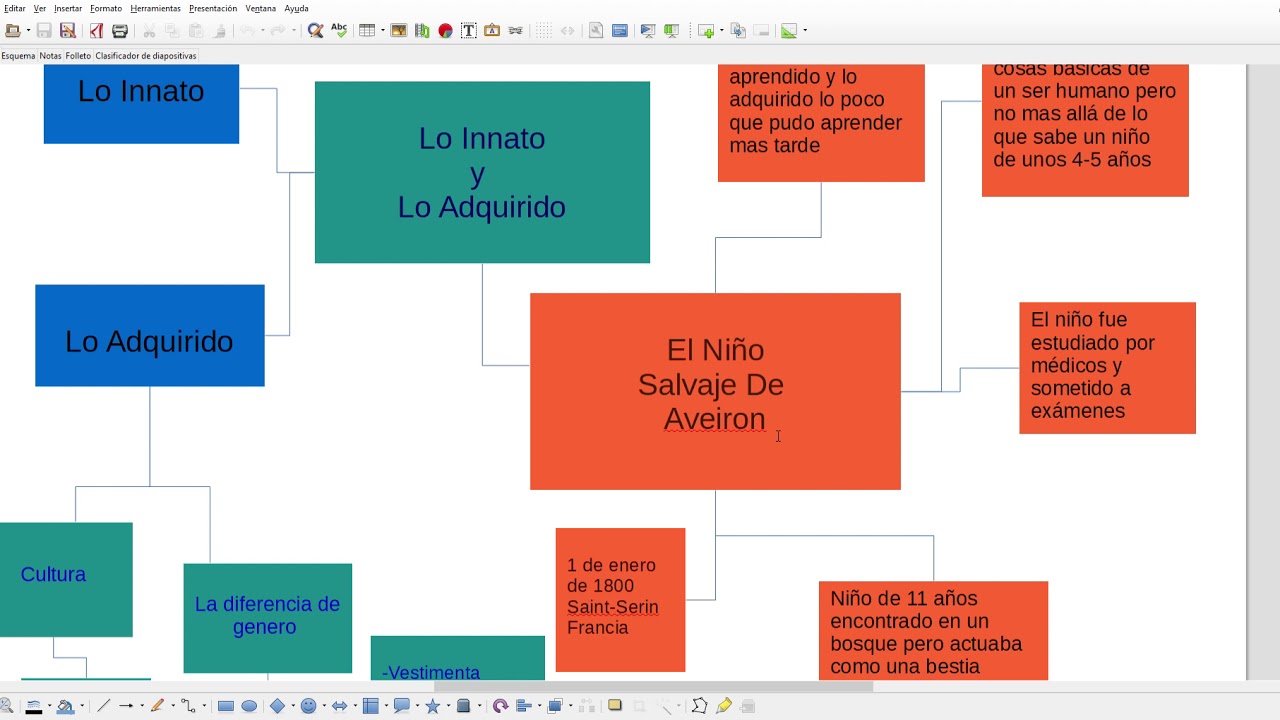 Lo innato y Lo adquirido. Esquema general para clase de Filosofía - YouTube